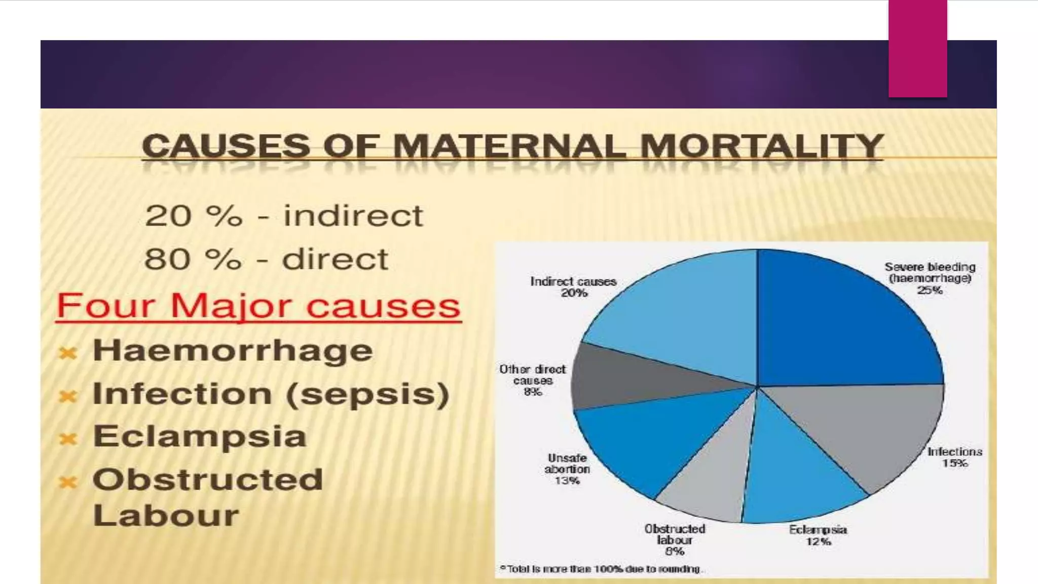 Maternal morbidity and mortality | PPTX