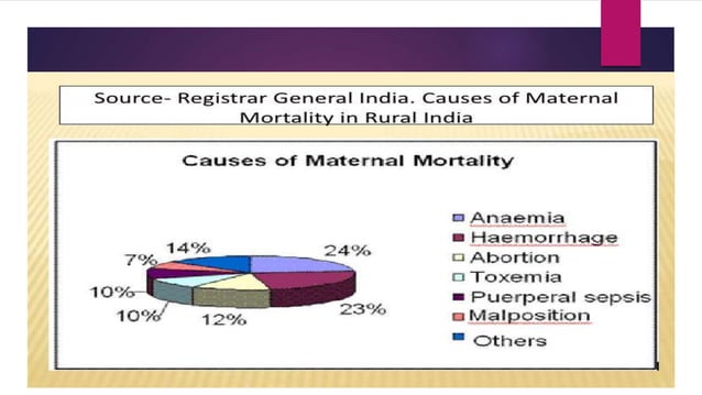 Maternal morbidity and mortality | PPTX
