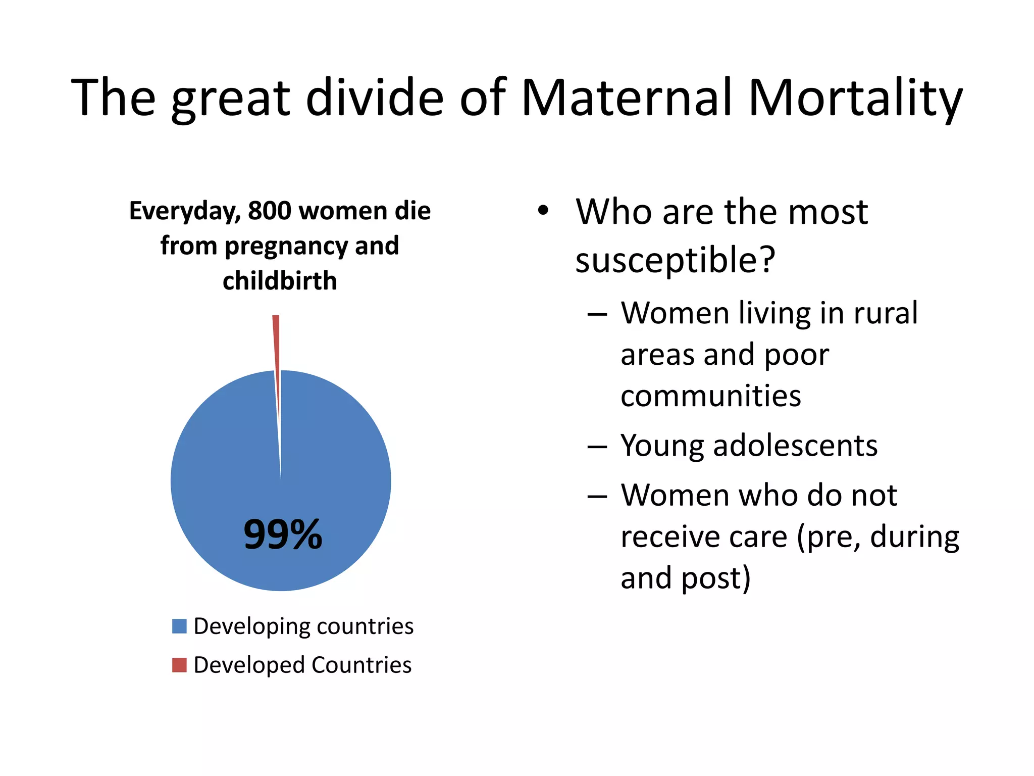 Maternal mortality | PPTX