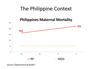 Maternal mortality | PPT