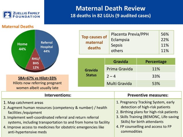Maternal mortality | PPT