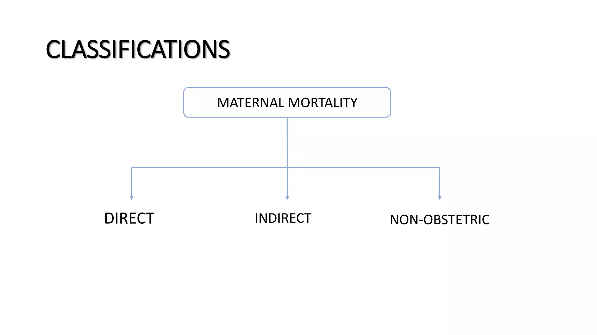 Maternal Mortality: CAUSES | PPTX
