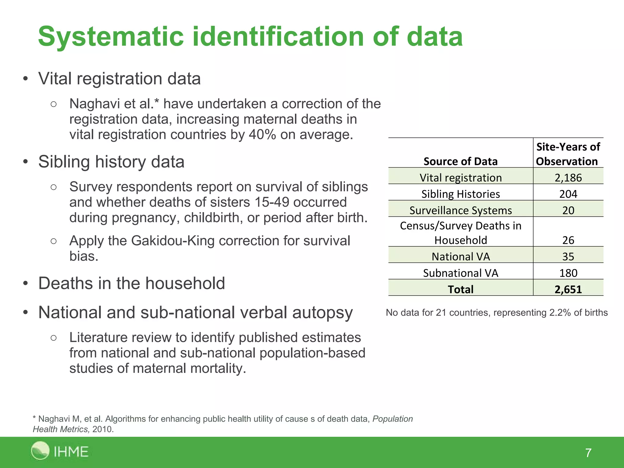 Maternal mortality estimates: global progress on levels and trends | PPT