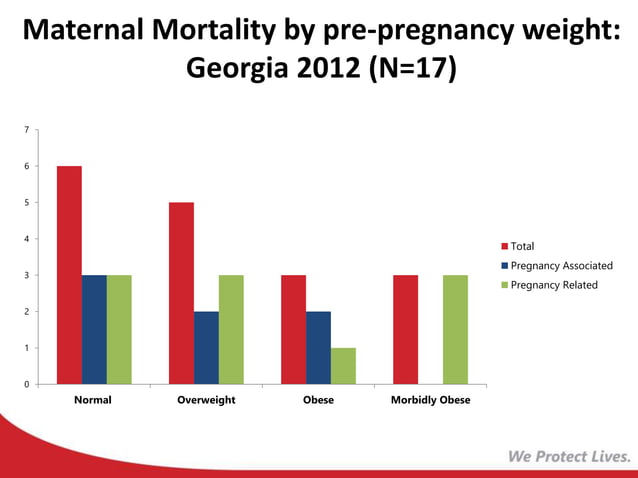 Maternal Mortality in Georgia Through the Public Health Lens | PPT