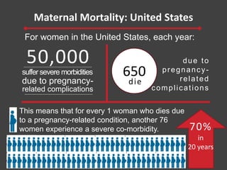 Maternal Mortality in Georgia Through the Public Health Lens | PPTX