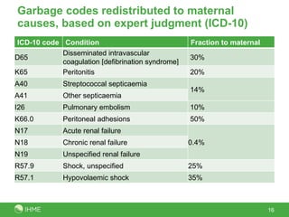 maternal mortality sri lanka data sources for measuring maternal ...
