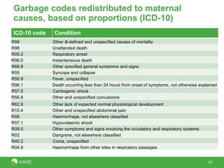 maternal mortality sri lanka data sources for measuring maternal ...