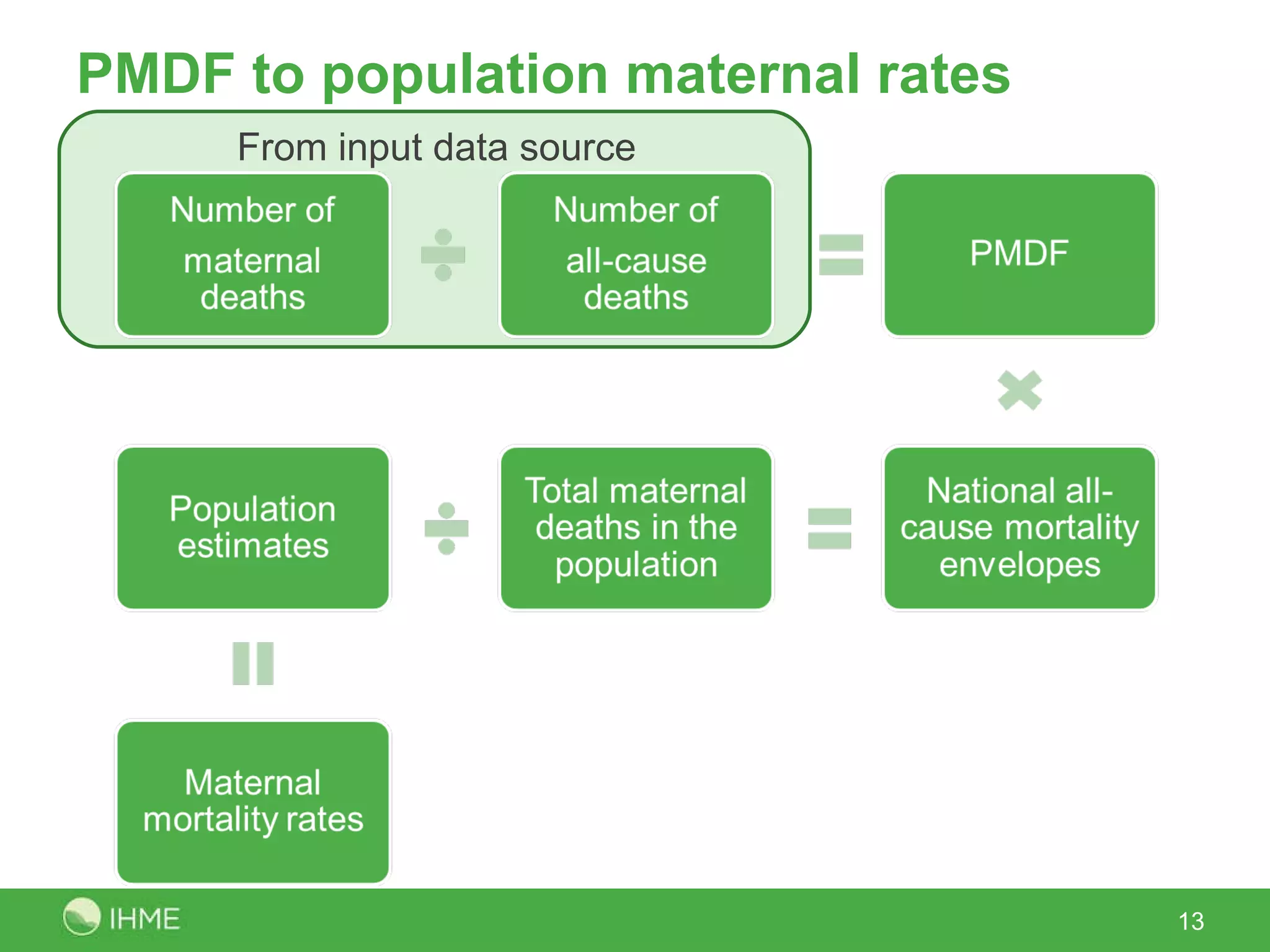 maternal mortality sri lanka estimating maternal mortality i_lozano ...