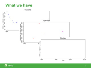 maternal mortality sri lanka estimating maternal mortality i_lozano ...