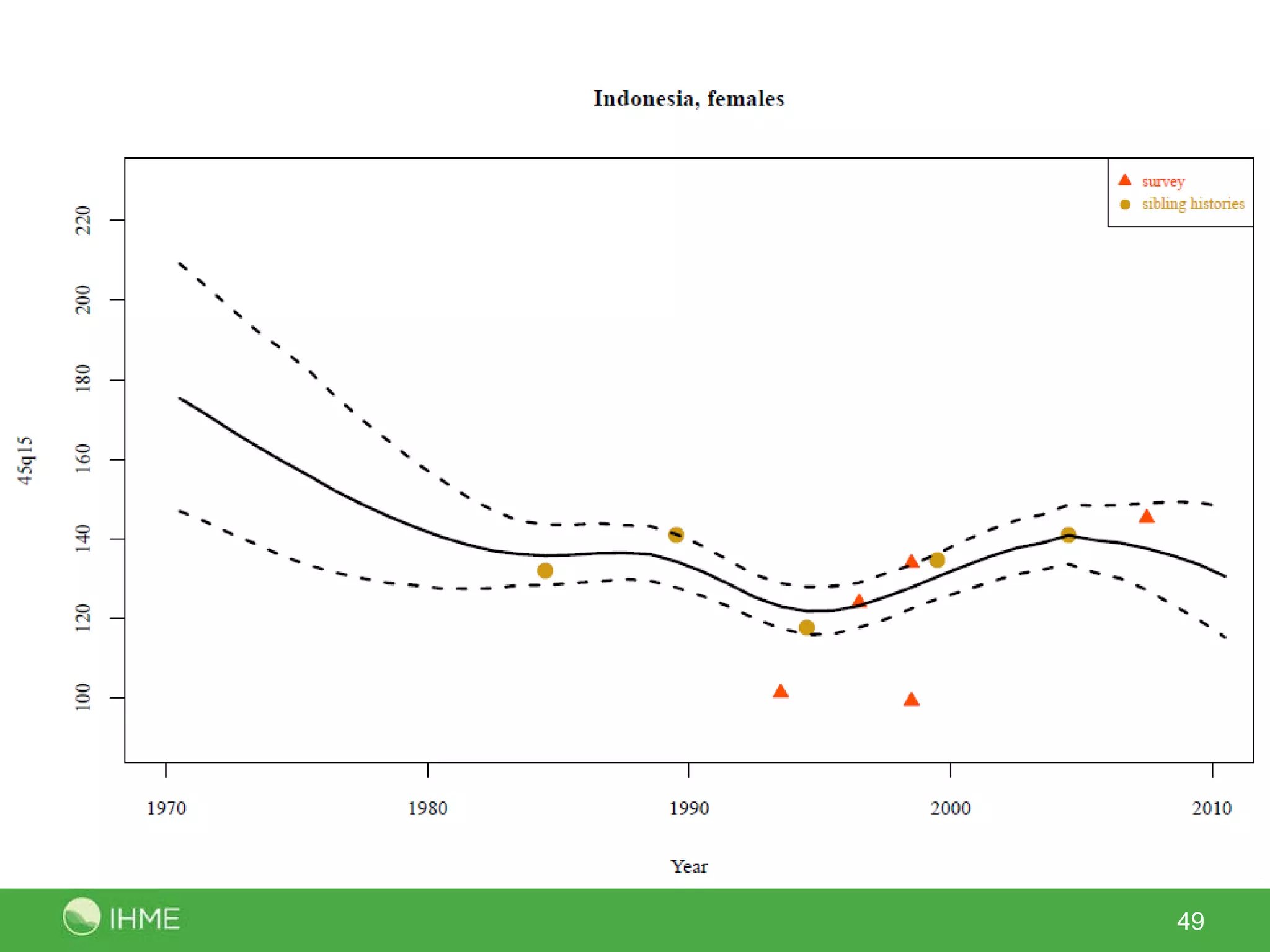 maternal mortality sri lanka global mortality landscape_murray_110110 ...
