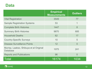 maternal mortality sri lanka global mortality landscape_murray_110110 ...