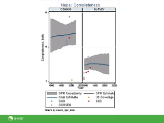 maternal mortality sri lanka global mortality landscape_murray_110110 ...