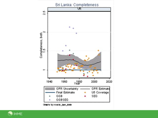 maternal mortality sri lanka global mortality landscape_murray_110110 ...