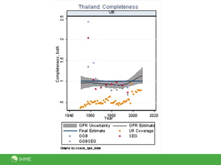 maternal mortality sri lanka global mortality landscape_murray_110110 ...