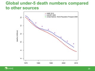 maternal mortality sri lanka global mortality landscape_murray_110110 ...