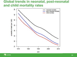 maternal mortality sri lanka global mortality landscape_murray_110110 ...