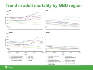 maternal mortality sri lanka global mortality landscape_murray_110110 ...