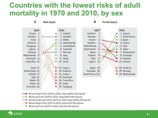maternal mortality sri lanka global mortality landscape_murray_110110 ...