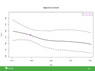 maternal mortality sri lanka global mortality landscape_murray_110110 ...