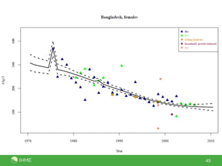 maternal mortality sri lanka global mortality landscape_murray_110110 ...