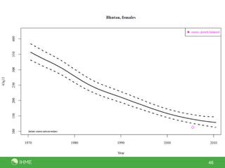 maternal mortality sri lanka global mortality landscape_murray_110110 ...
