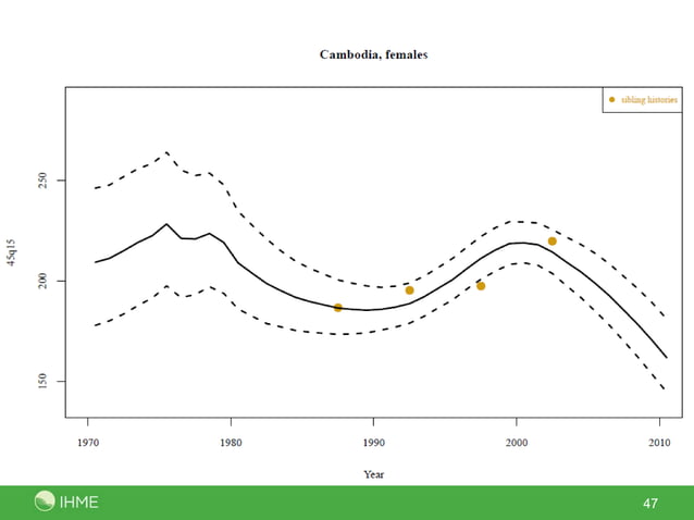 maternal mortality sri lanka global mortality landscape_murray_110110 ...