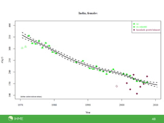 maternal mortality sri lanka global mortality landscape_murray_110110 ...