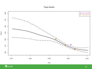 maternal mortality sri lanka global mortality landscape_murray_110110 ...