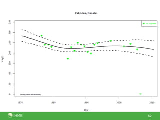 maternal mortality sri lanka global mortality landscape_murray_110110 ...