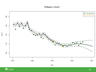 maternal mortality sri lanka global mortality landscape_murray_110110 ...