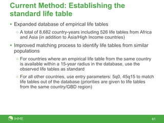 maternal mortality sri lanka global mortality landscape_murray_110110 ...
