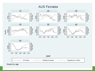 maternal mortality sri lanka global mortality landscape_murray_110110 ...