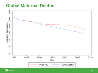 maternal mortality sri lanka global mortality landscape_murray_110110 ...