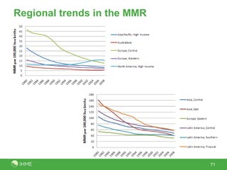 maternal mortality sri lanka global mortality landscape_murray_110110 ...