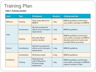 Maternal Near Miss Operational Guidelines | PPT
