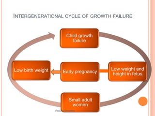 Maternal nutrition (1) | PPT