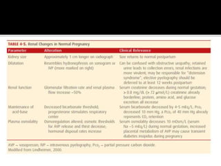 Maternal physiology | PPTX