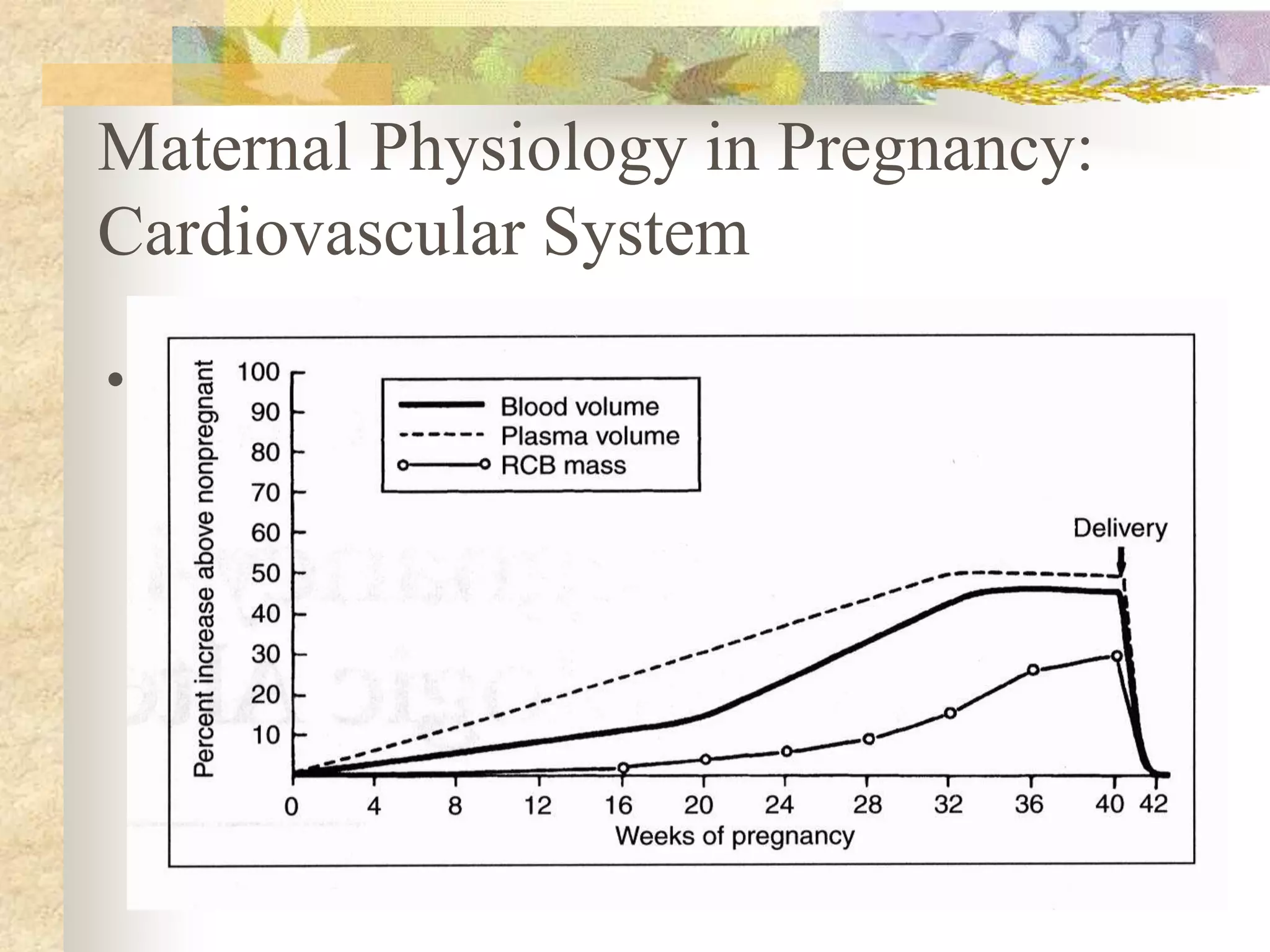Maternal Physiology in Pregnancy | PPTX