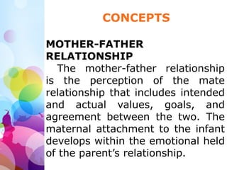 Maternal role attainment theory | PPTX