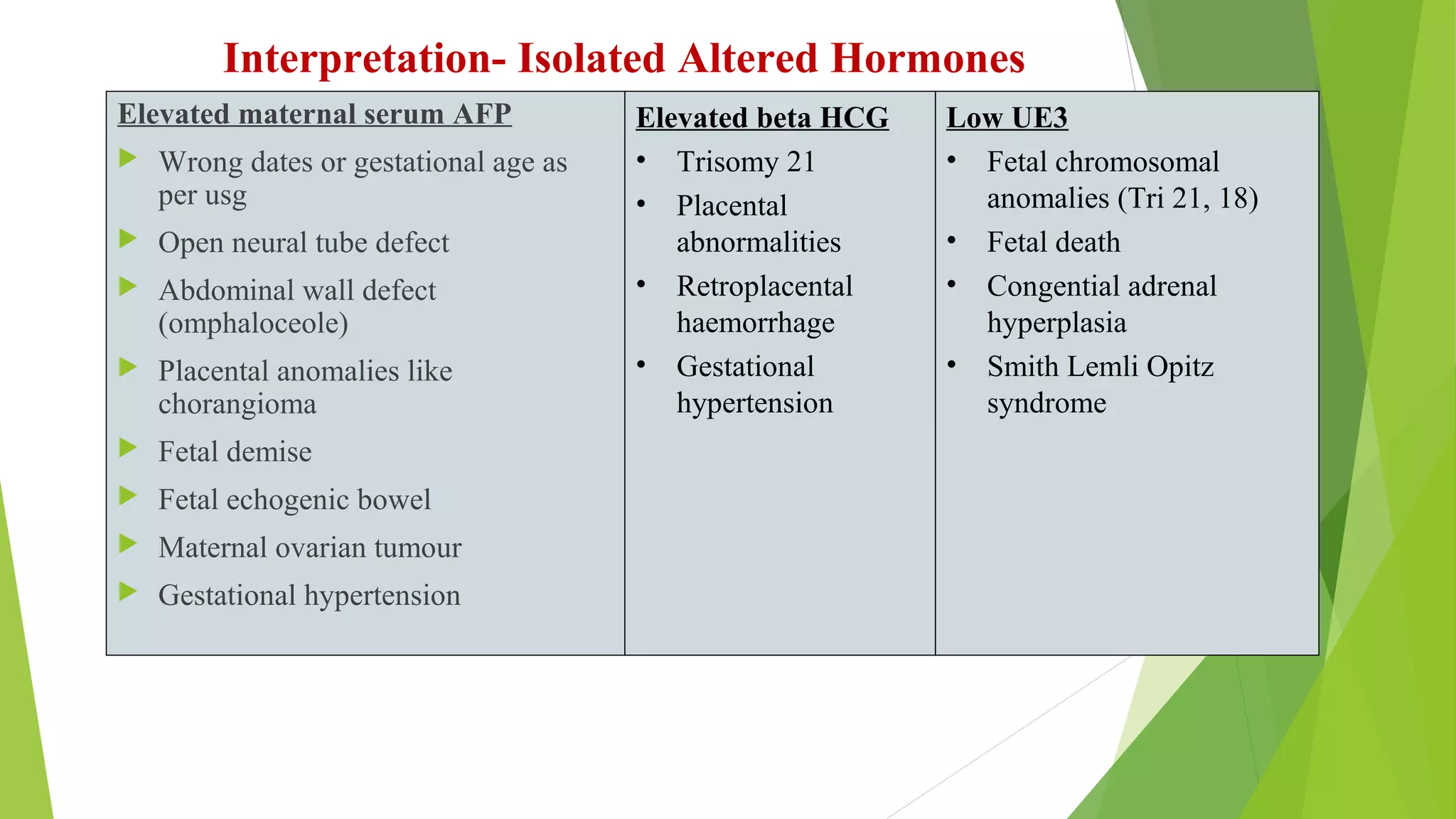 Maternal screening for fetal Aneuploidy- Update on Laboratory Tests | PPT