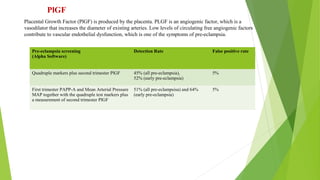 Maternal screening for fetal Aneuploidy- Update on Laboratory Tests | PPT