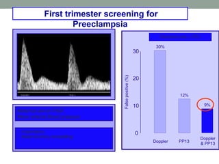 Maternal screening in pregnancy final | PPT
