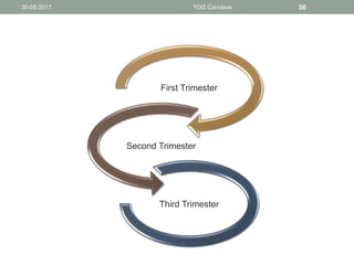 Maternal screening in pregnancy final | PPT