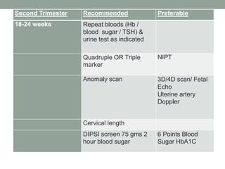 Maternal screening in pregnancy final | PPT