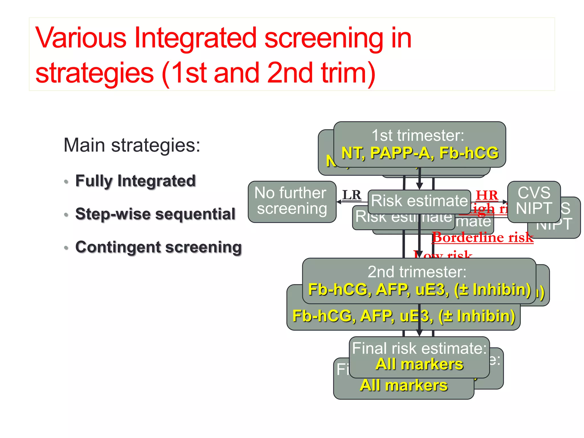 Maternal screening in pregnancy final | PDF