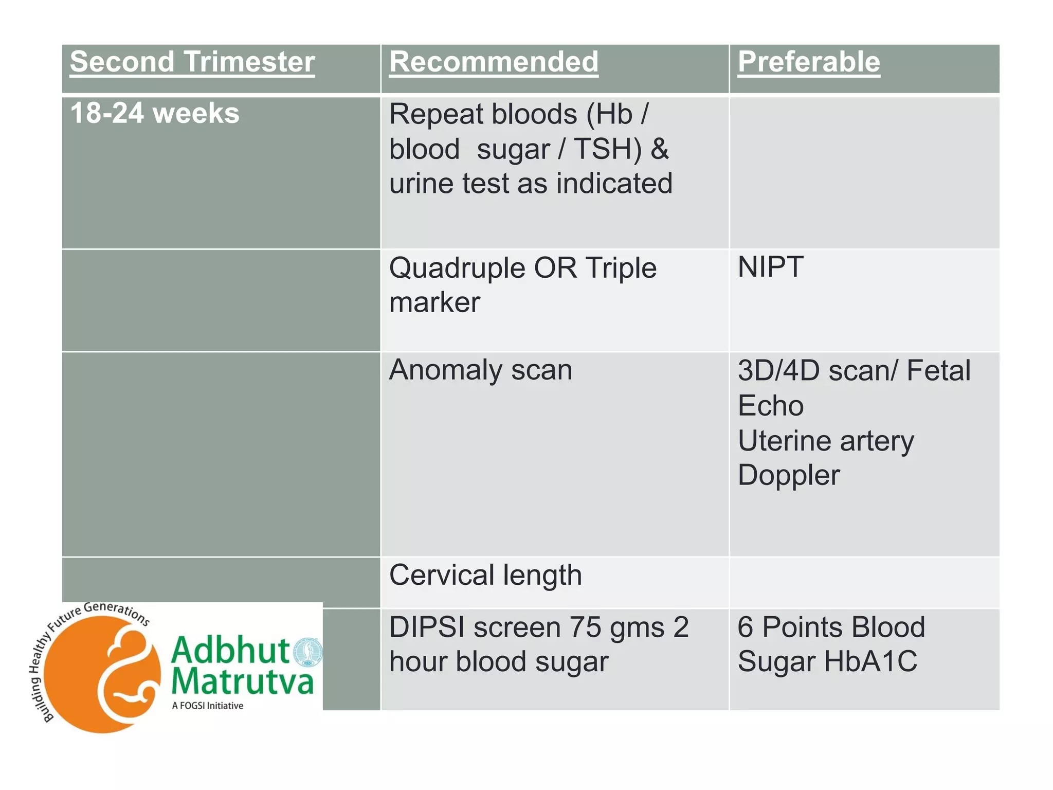 Maternal screening in pregnancy final | PDF