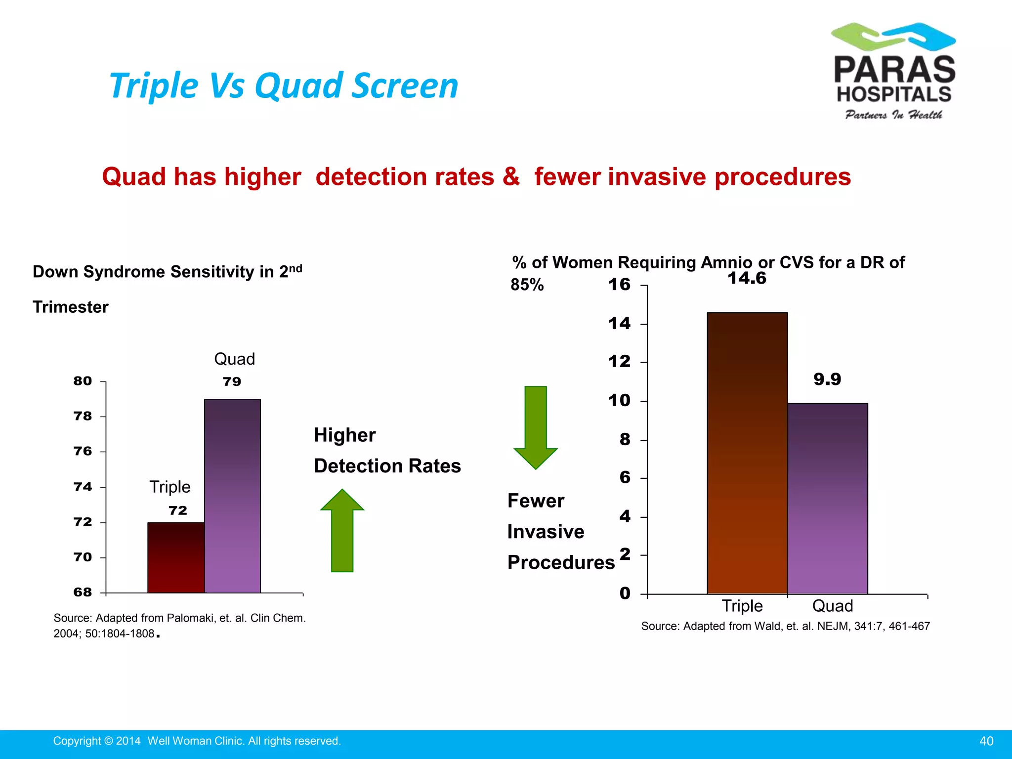 Maternal screening in Pregnancy (Double & quadruple marker) | PPTX
