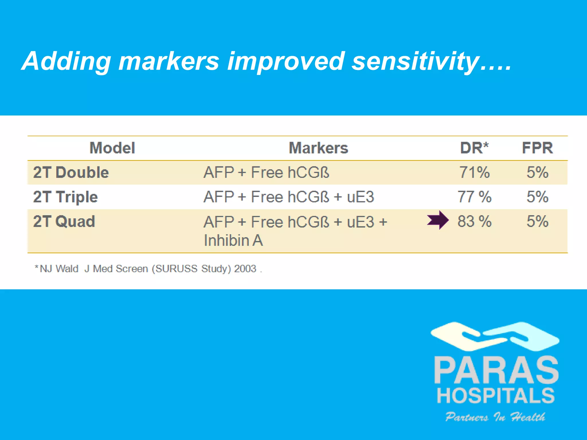 Maternal screening in Pregnancy (Double & quadruple marker) | PPTX