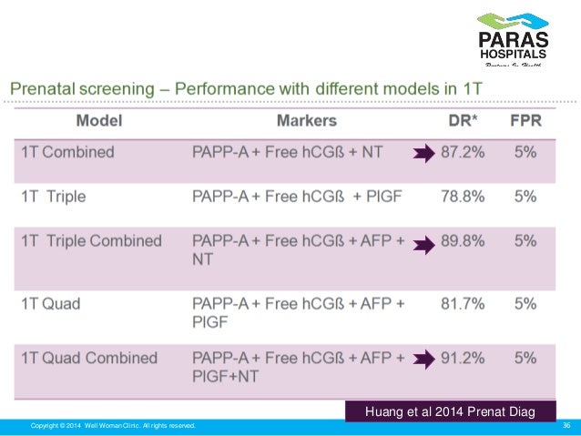Maternal screen screening in Pregnancy (Double & quadruple marker)