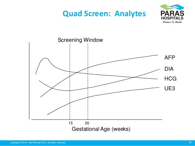 Maternal screen screening in Pregnancy (Double & quadruple marker)